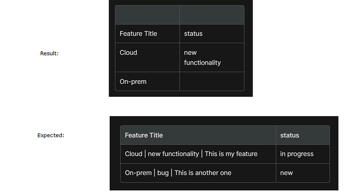 Issue while copying table with Pipelines (|) - Bug Reports - Anytype ...