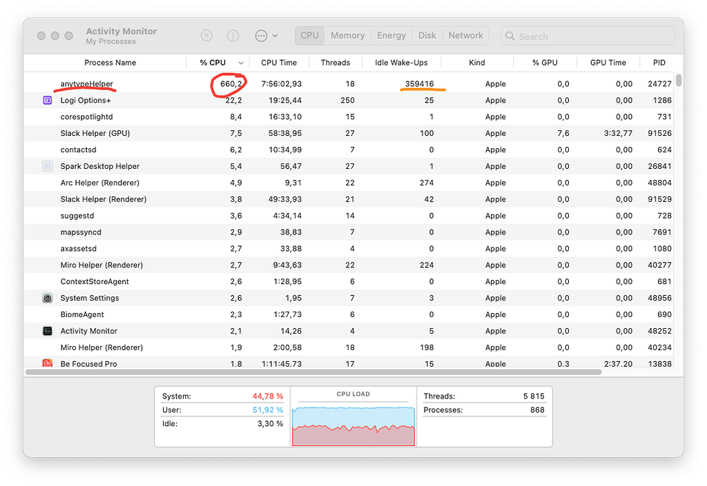 Anytypehelper And Cpu Usage Bug Reports Anytype Community