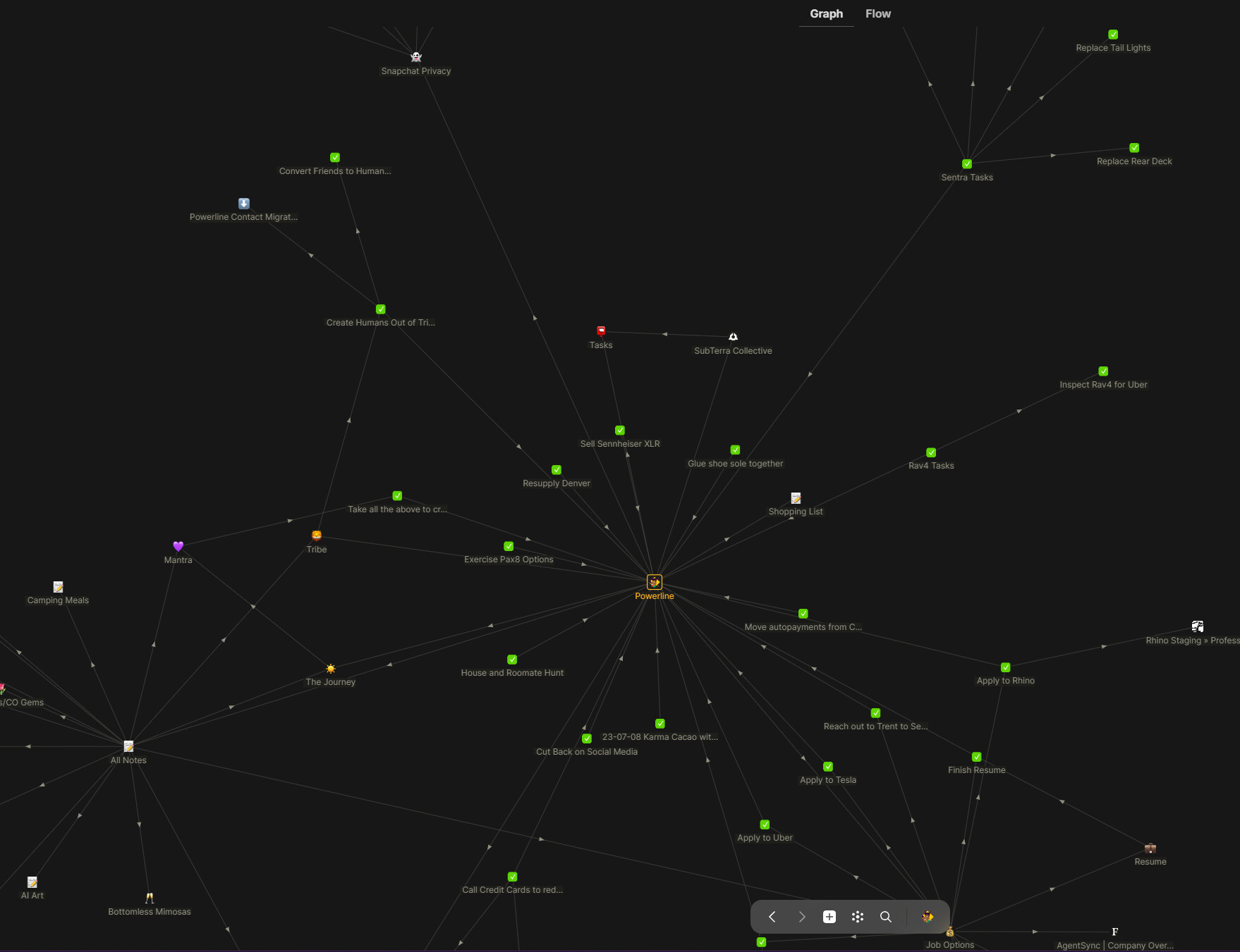 Profile Human Type Object Is Not Showing In Graph View 0 32 3 Bug Cemetary Anytype Community