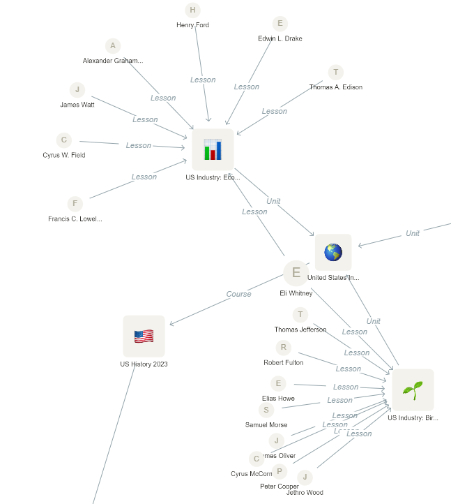 Unlinked Objects Appearing Linked On Graph Bug Cemetary Anytype Community